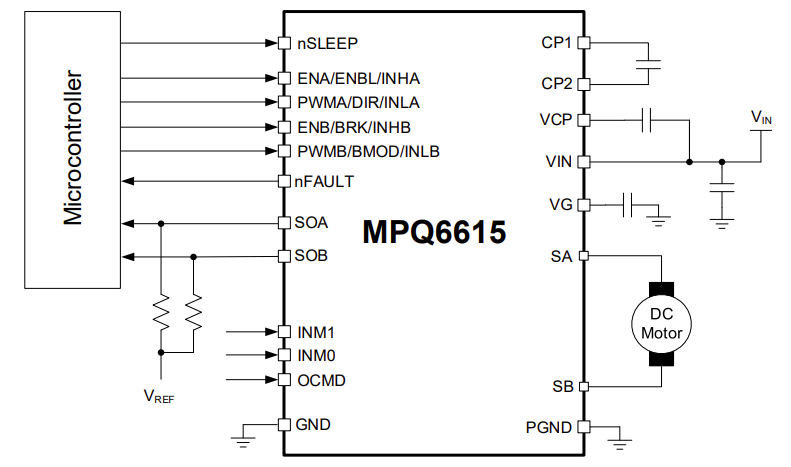 MPQ6615-AEC1 H-Bridge DC Motor Drivers - MPS | Mouser MPQ6615-AEC1 H-Bridge DC Motor Drivers - MPS | Mouser